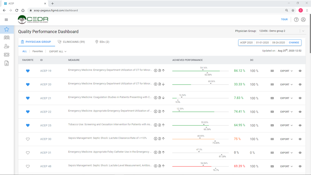 Showcasing Most Popular ACEP (QCDR) Measures for 2019 | Clinical ...