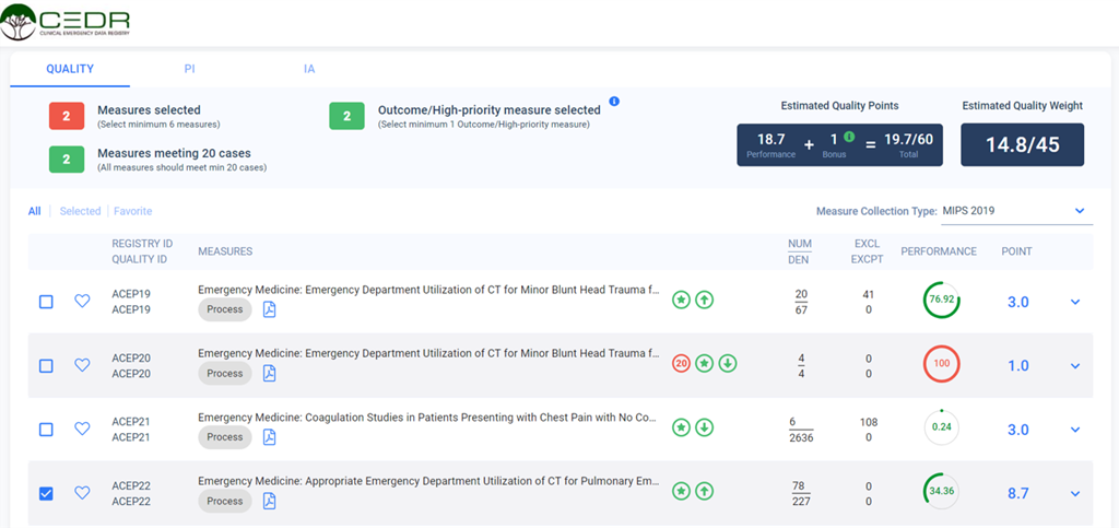 CEDR Operations Update | Clinical Emergency Data Registry (CEDR)