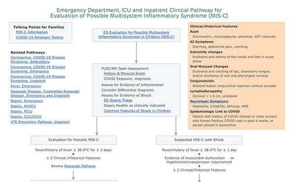 ACEP // COVID-19 Clinical Alerts