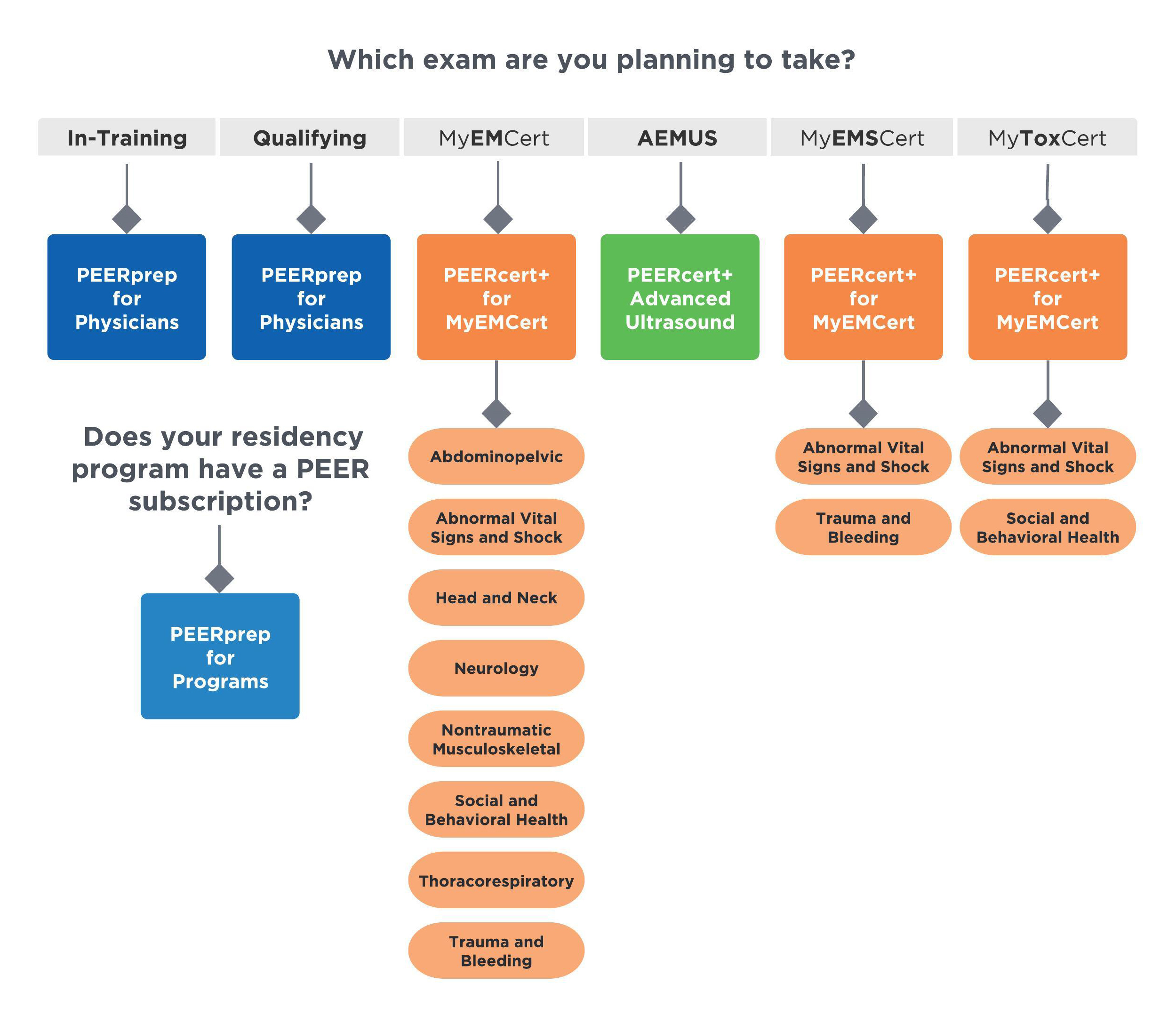 PEER // PEER Help Center