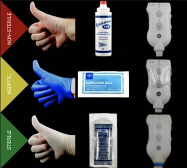 EM Ultrasound Section // Recommendations Regarding Probe Covers and Gel ...