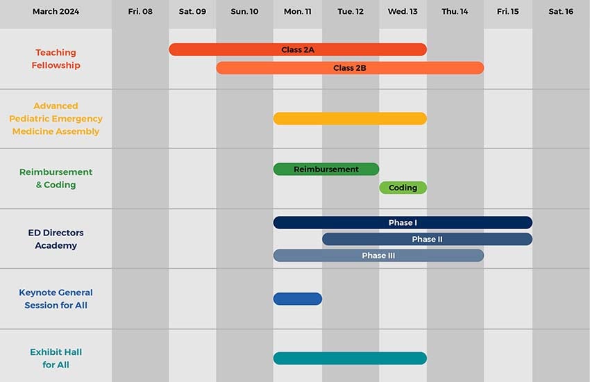 Overview | ACEP Accelerate