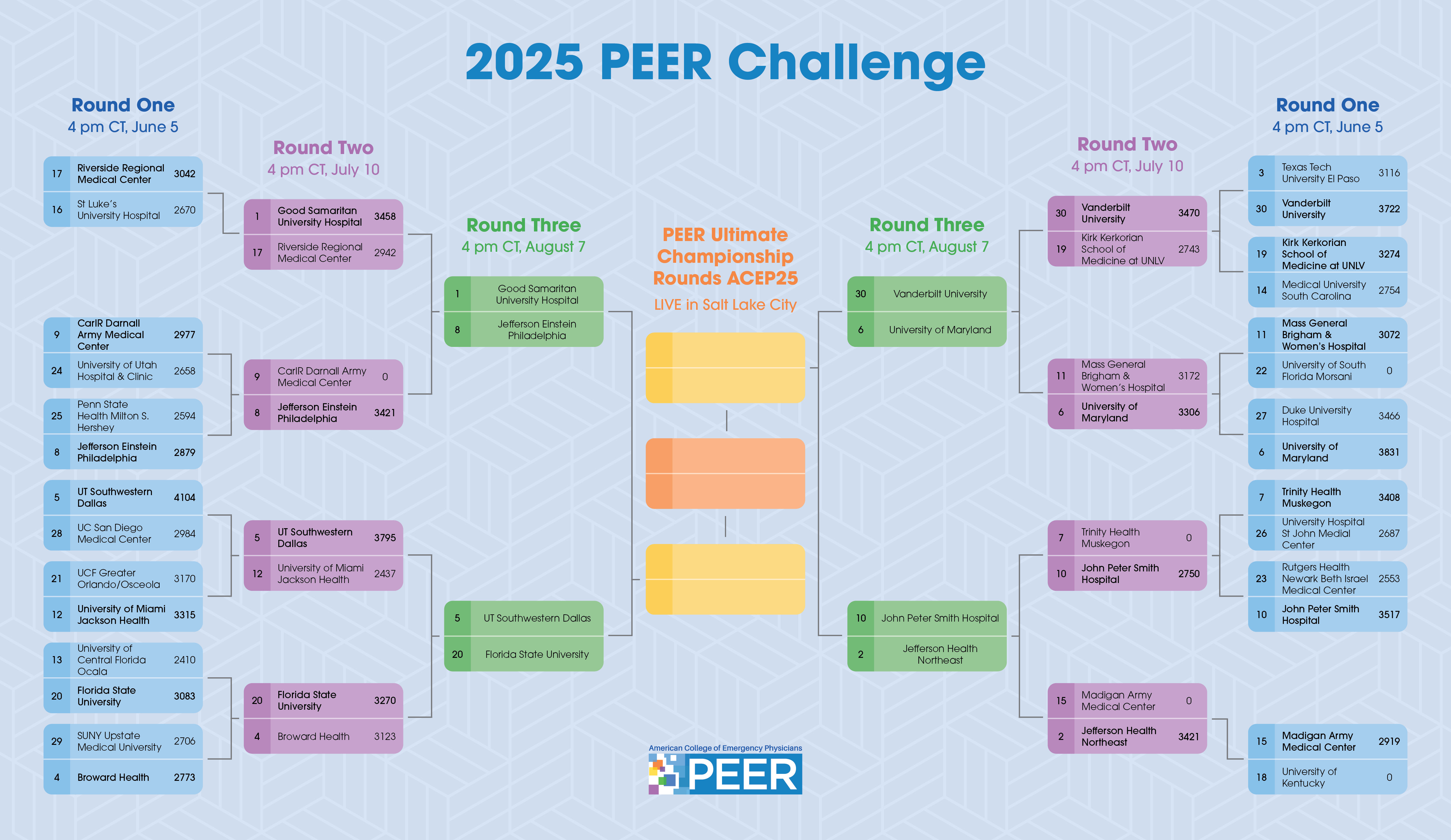PEER Challenge | ACEP