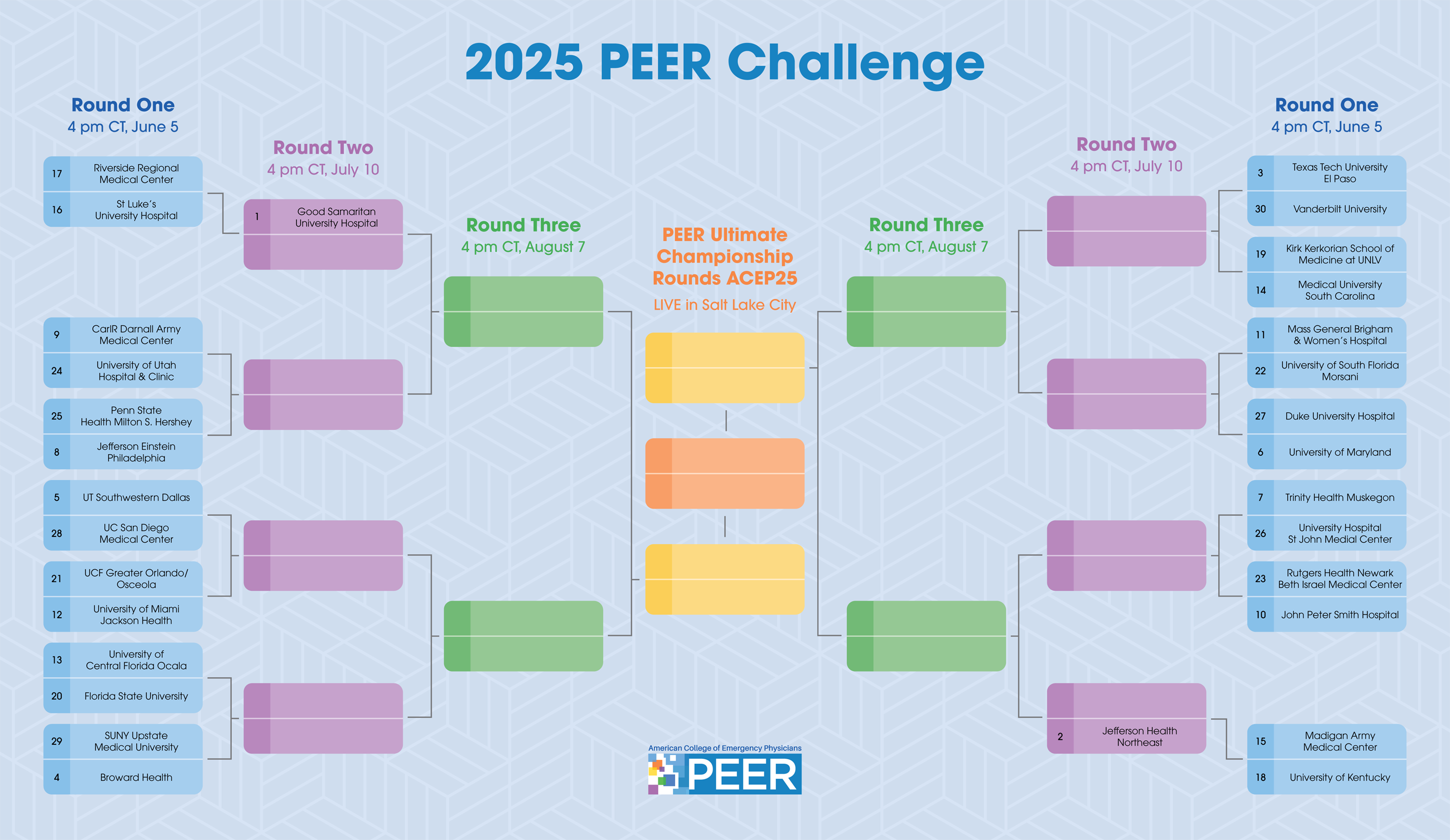 PEER Challenge | ACEP
