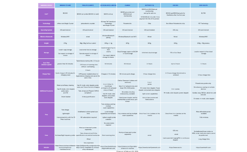 Handheld Ultrasound Market Round-up | EM Ultrasound Section