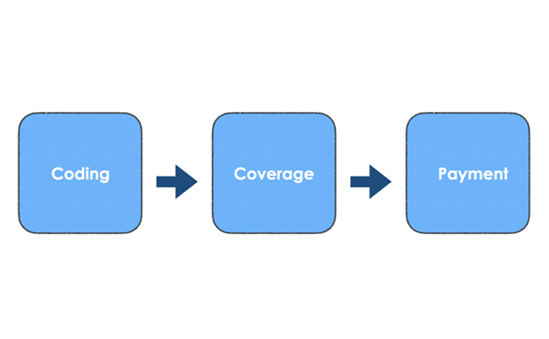The Importance of Coverage in Emergency Ultrasound Reimbursement | EM ...